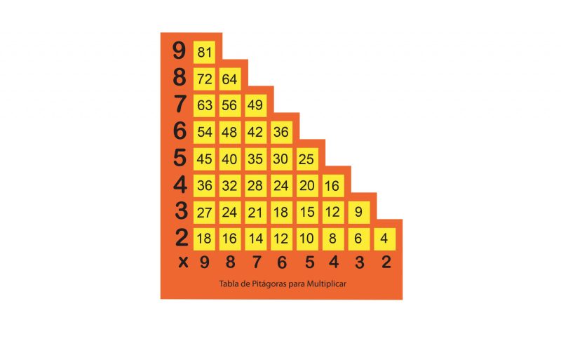TABLA DE PITAGORAS PARA MULTIPLICAR – Ideas para Aprender